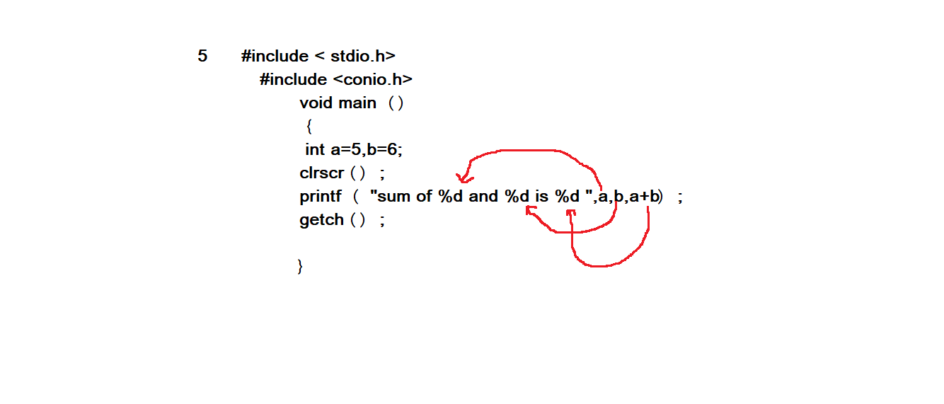 Printf And Clrscr Function