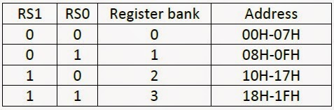 8051 flag bits and program status word register(PSW) ~ ExpertMicroPro