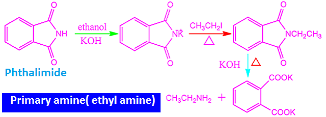 What is synthesis chemical reaction in chemistry? - CHEMSOLVE.NET