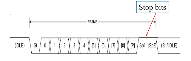 AVR(Atmega, Mega board) 배우기: avr-uart AVR(Atmega, Mega board) 배우기: avr-uart