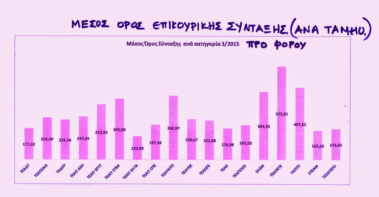 ΣΥΝΤΑΞΙΟΥΧΟΙ ΕΚΠΑΙΔΕΥΤΙΚΟΙ: ΕΠΙΚΟΥΡΙΚΗ ΣΥΝΤΑΞΗ