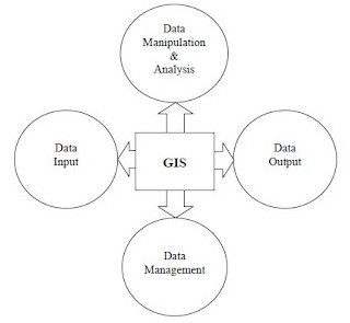 Pengertian SIG dan Konsep Dasar SIG (Sistem Informasi Geografi)