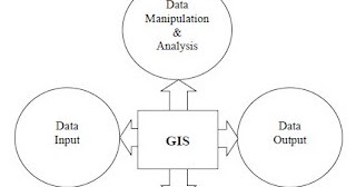 Pengertian SIG dan Konsep Dasar SIG (Sistem Informasi Geografi)