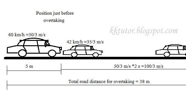 KKMishra's Tutorials: HC Verma solutions, Concepts of Physics, Part 1,Chapter 3, REST AND MOTION ...
