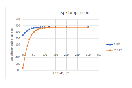 An Ex Rocket Man's Take On It: Reverse-Engineered “Raptor” Engine ...