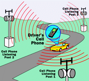 Track Mobile Phones: How to Track Mobile Phone Gps Location