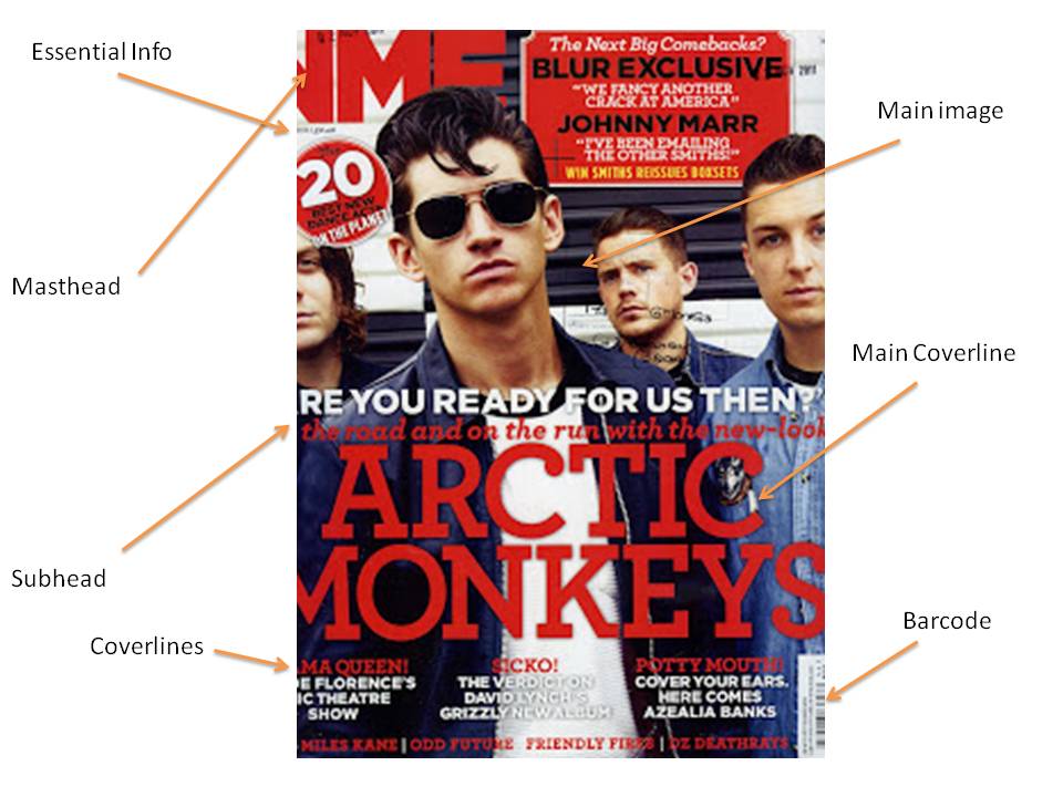 Sarah Walton AS Media Fondation Portfolio: Magazine Cover Key Features