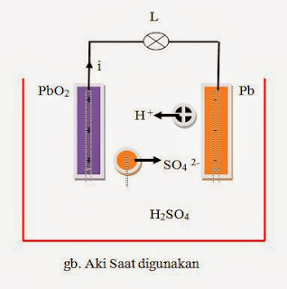 Fisika Media: Prinsip Kerja Elemen