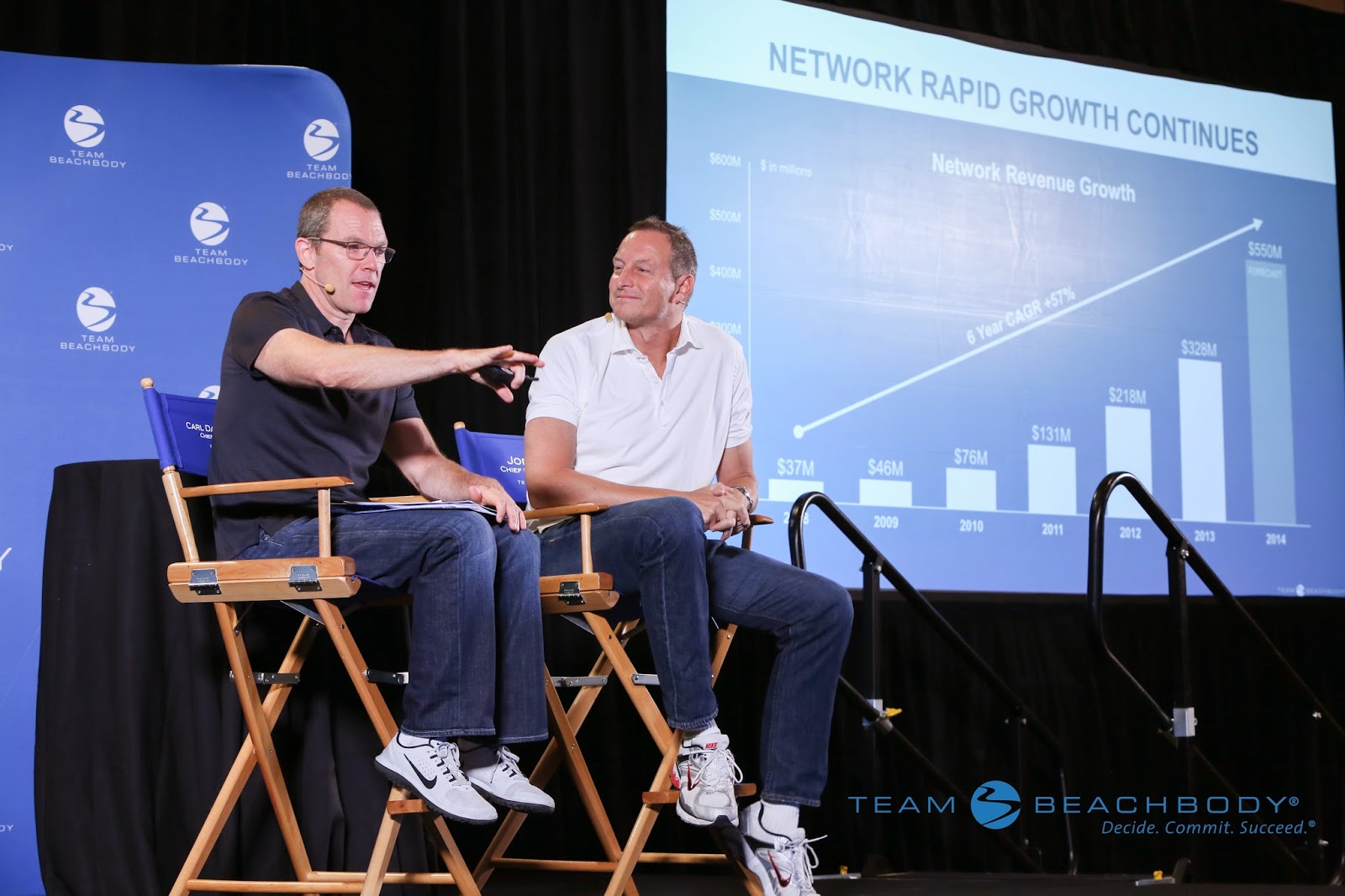 A Fit Nurse: Team Beachbody 2014 Leadership retreat