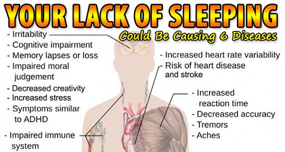 HOW SLEEP DEPRIVATION CAN AFFECT YOUR HEALTH?