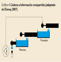 COMERCIO INTERNACIONAL: CADENA DE SUMIISTRO