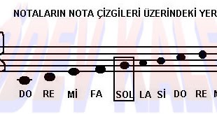 Notalarin Nota Çizgileri Üzerindeki Yerleri Müzik Dersi - Ödev Kalemi