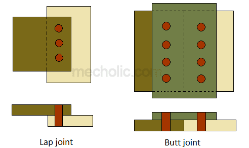 Types of Riveted Joints – Lap Joint, Butt Joint, Single Strap, Double Strap, Chain and Zig-Zag ...
