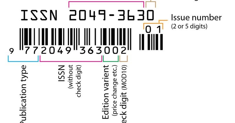 MEERA'S BLOG: International Standard Serial Number (ISSN)