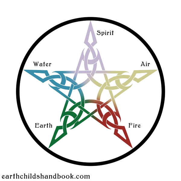 Uplifting Reads: 'The Sacred Meaning of the Pentacle' Guest Post by ...