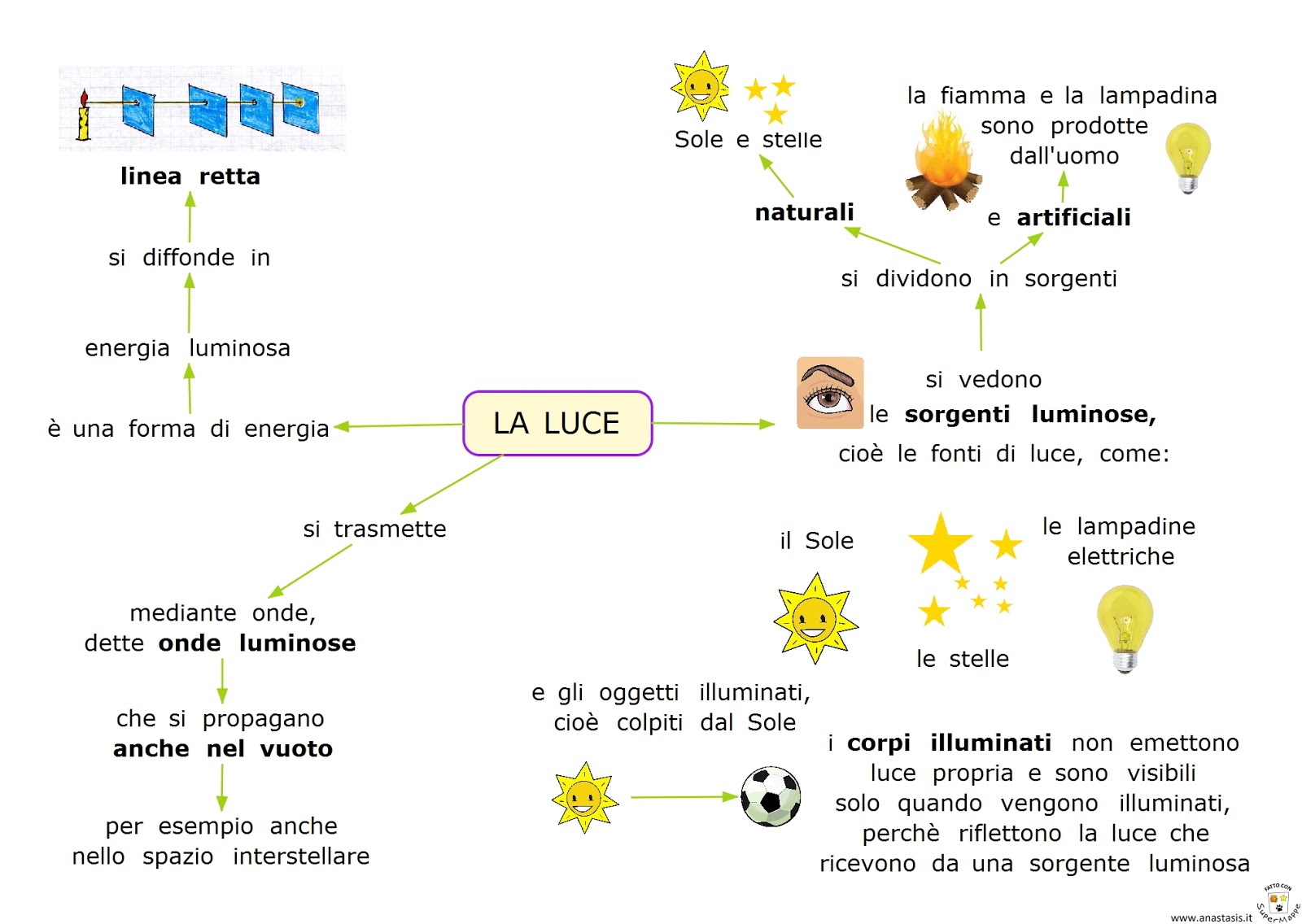 Paradiso delle mappe: La luce