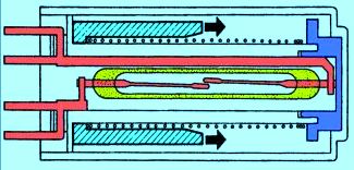 ALL ABOUT CAR: Safing Sensor