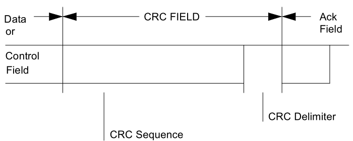 [CAN2.0][Controller Area Network][Bài 4] Cấu trúc khung dữ liệu và ...