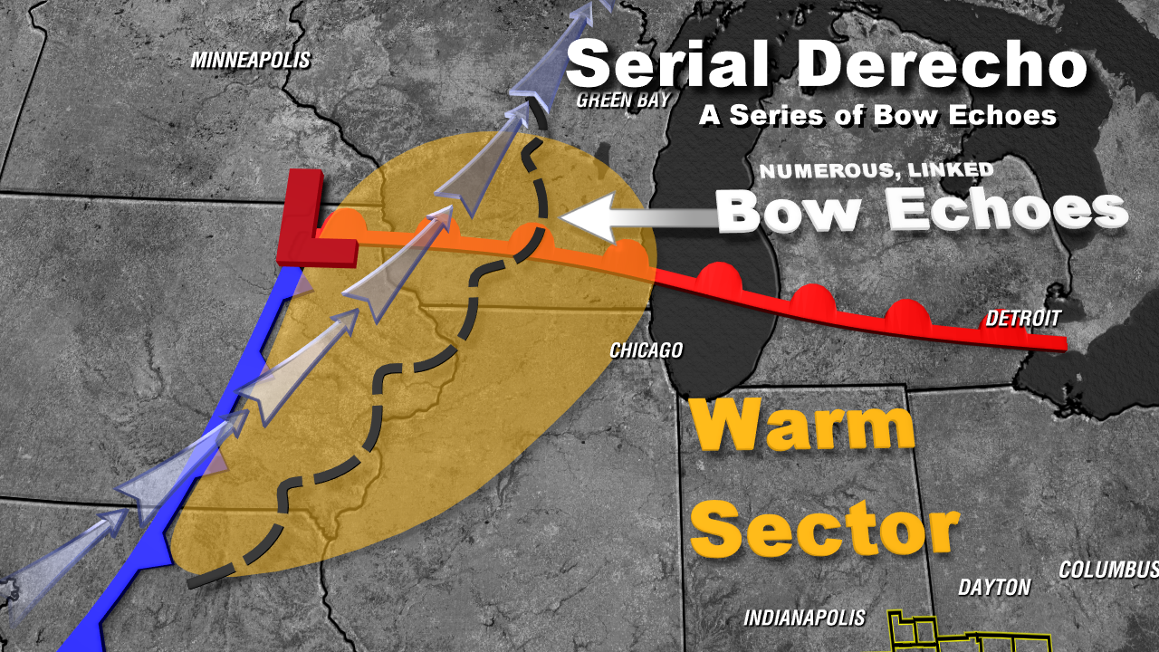 Wx4cast: Types of thunderstorms and severe weather.