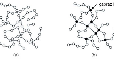 Prof. Dr. Bilsen Beşergil: Termoplastikler-Termoset Plastikler ...