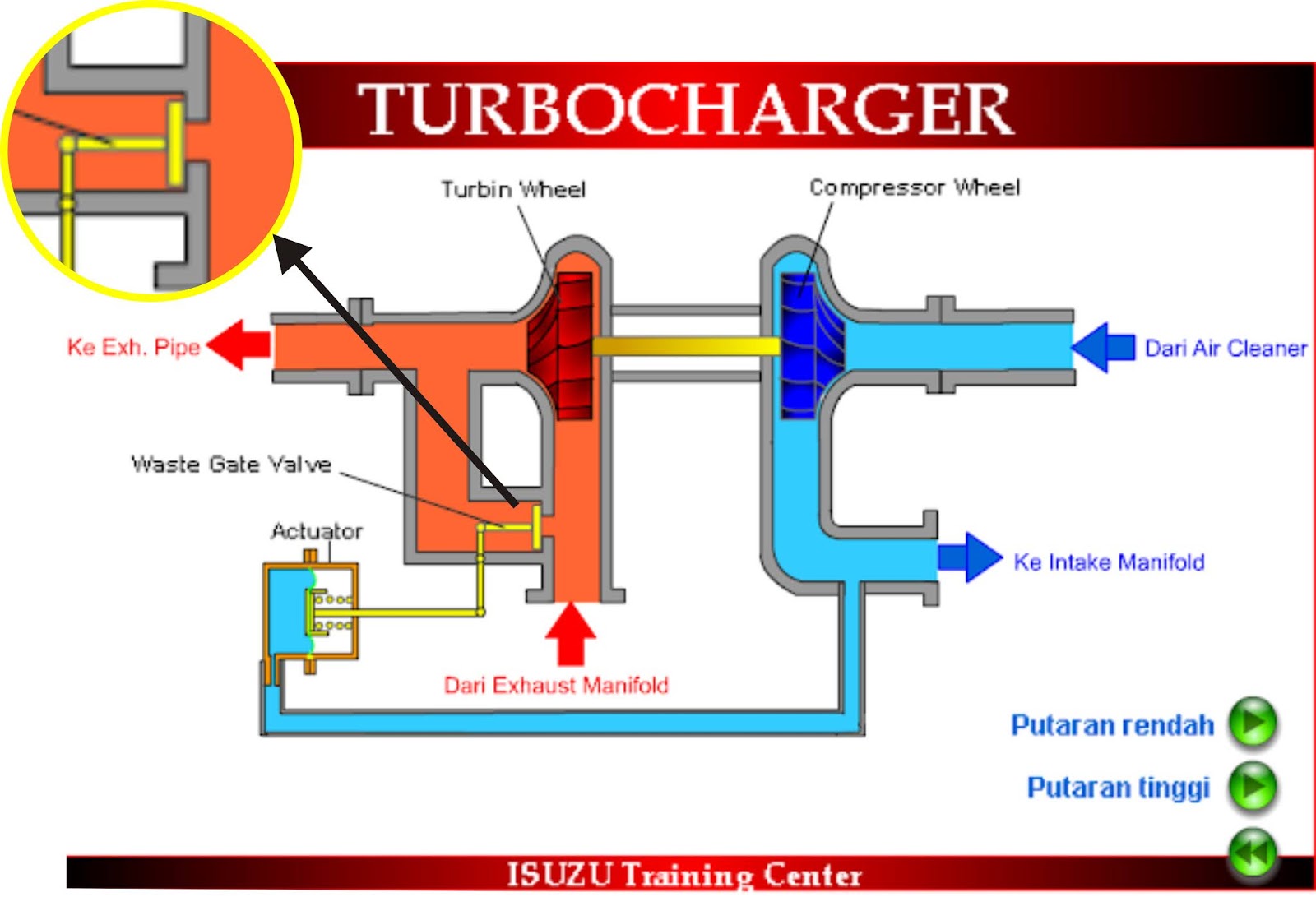 Fungsi Dan Cara Kerja Turbo Boost Control Valve - lks otomotif