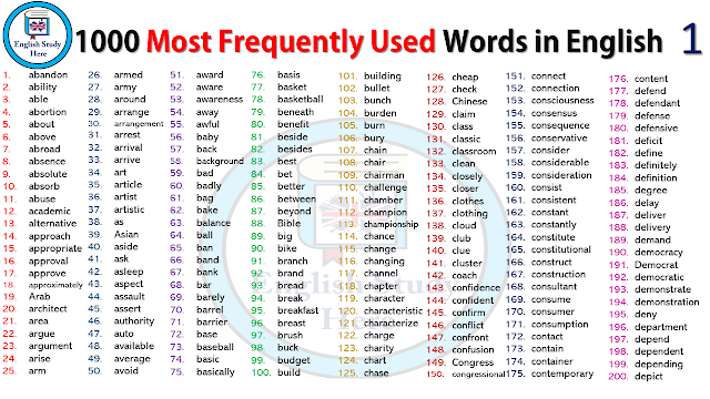 Most Frequently Used Words in English