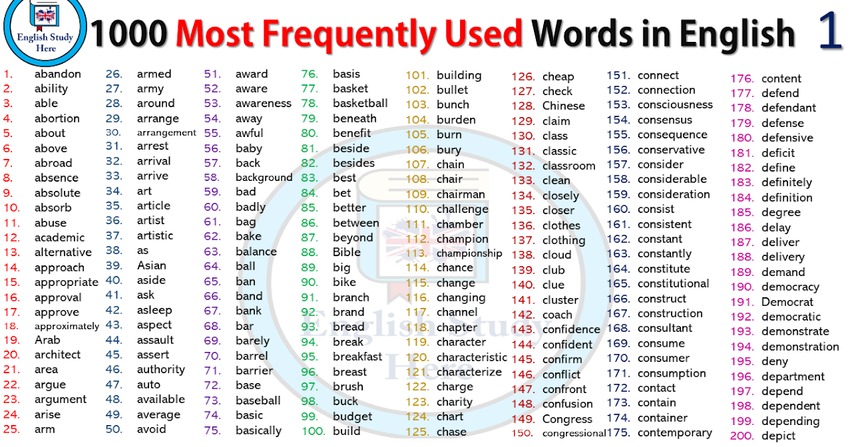 Most Frequently Used Words in English