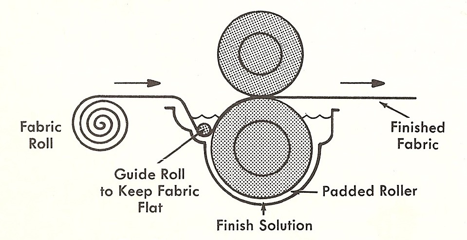 Art Quill Studio: Additive FinishesArt ResourceMarie-Therese Wisniowski