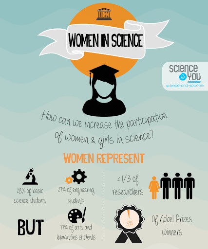 The Digital Teacher: Education : Intl Day of Women & Girls in Science ...