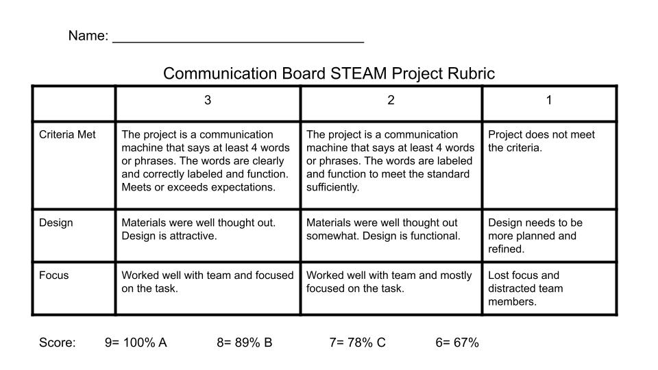 STEAM Project: Communication Board with Makey Makey and Scratch | Polka ...