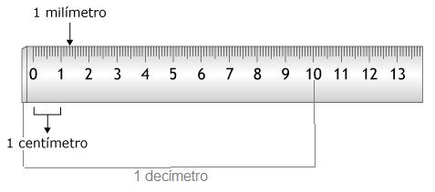 La Clase de Tercero/Cuarto del Picasso: 11 de Mayo. Tema 10. Medidas de ...