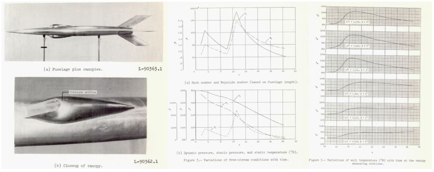 JaeSan's Aeronautics: 2. Prediction of Minimum Drag of Combat Aircraft ...