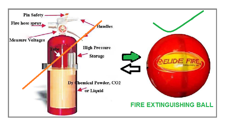FIRE EXTINGUISHING BALL NEW TECH