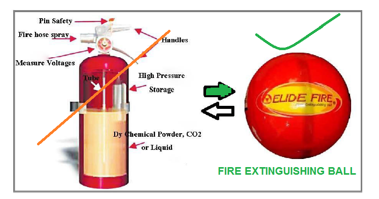 FIRE EXTINGUISHING BALL NEW TECH