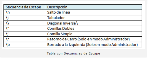 Informática : Programación II-III (JAVA)