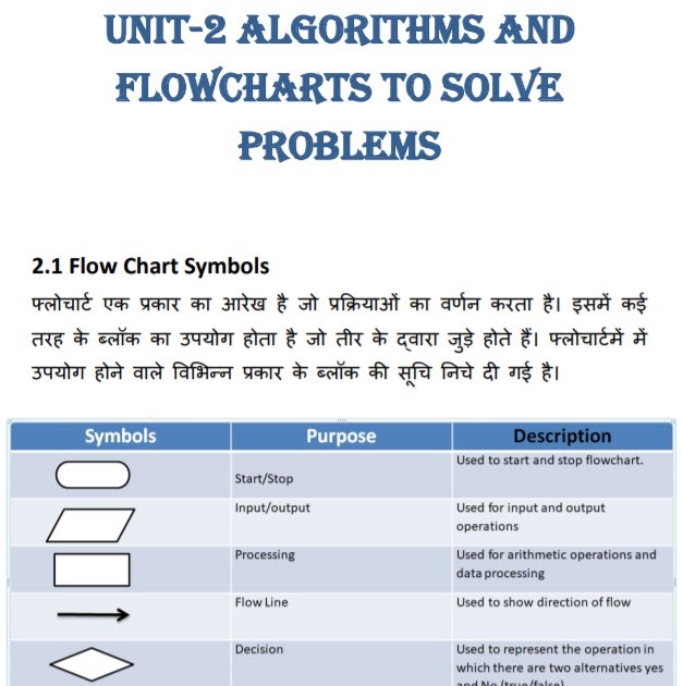 MQuestions: Chapter 2 Algorithms and Flowcharts to Solve Problems of ...
