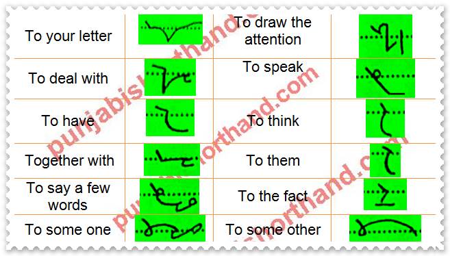 [1000 Phrases English Shorthand] I, Why, How, You, What, Would, With ...