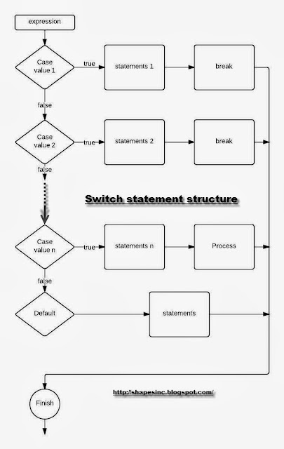 Switch In C++ ~ Shapes in C++ - Free | C++Tutorial | Online