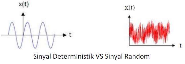 Pengolah Sinyal Digital