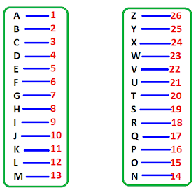 Mental Ability: Letter series Tricks Q10