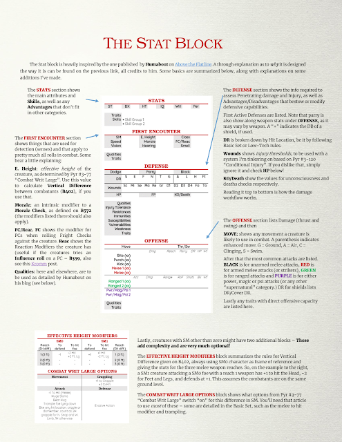 The Stat Block explained