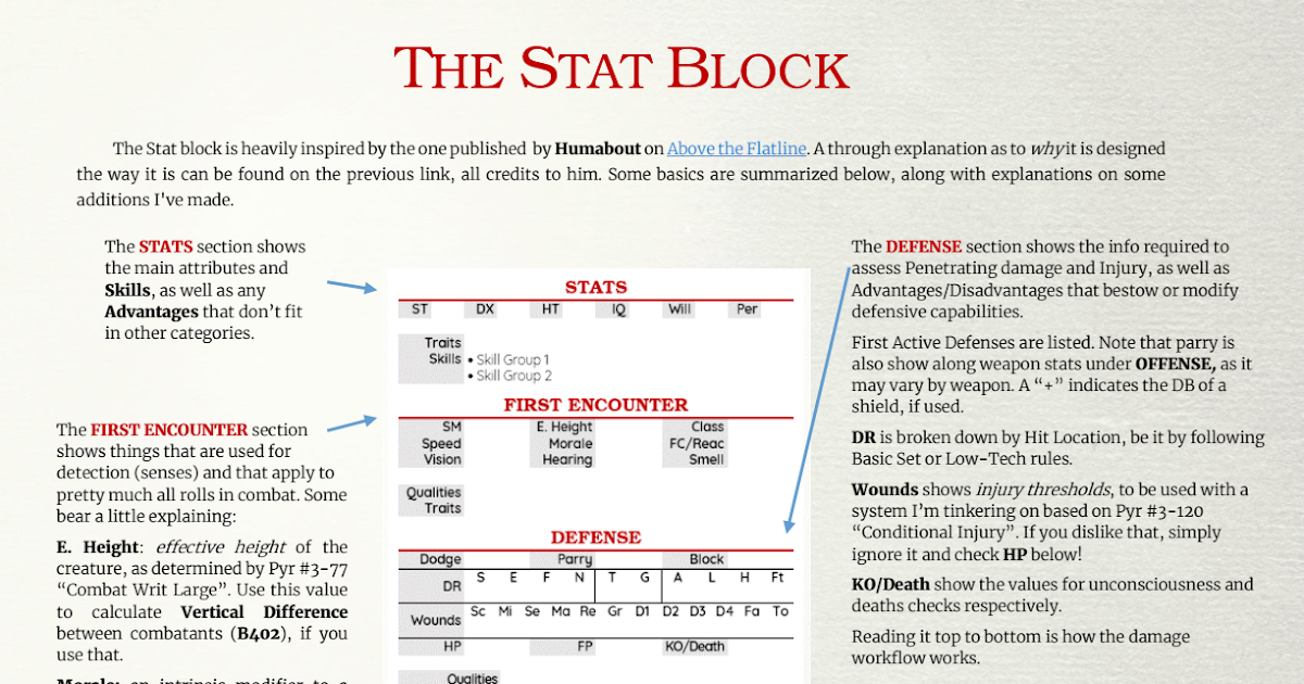 The Stat Block explained
