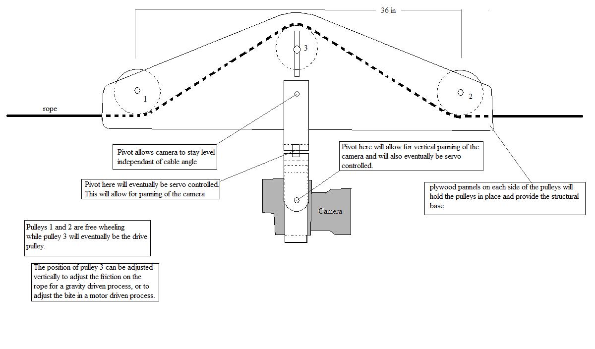 Running Down A Dream: Cable Cam; From Idea to reality!
