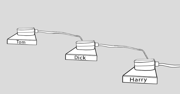 Daisy-Chaining Contractors: The Problems And Pitfalls - FM Customer ...