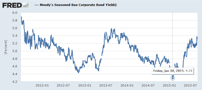 Global Economic - Trend Analysis: Interest Rates and Bond Yields: Where ...