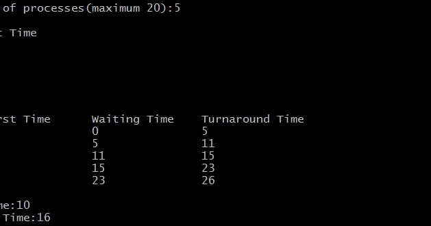 Program For Fcfs Sjf Round Robin Scheduling Algorithm