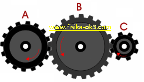 Penyelesaian Soal Hubungan Roda-roda - FISIKA-OK3