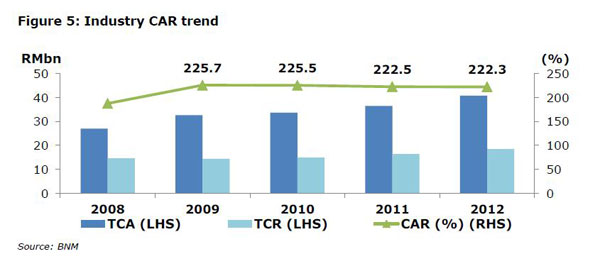 General Insurance Project