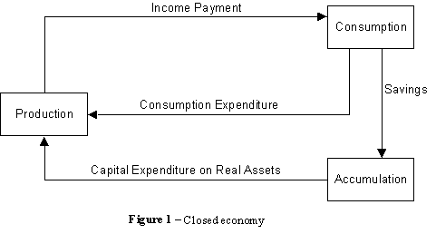 Study Notes for M.A. Economics: Concepts of National Income Accounting