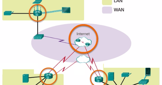 CCNA Complete Course: Basic Initial Cisco Router Configuration | CCNA